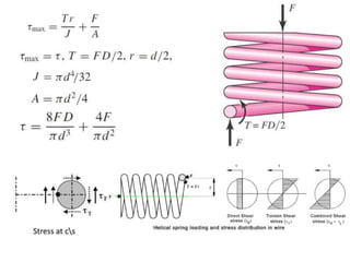 Design of Mechanical Springs.pptx.Desinh | PPT