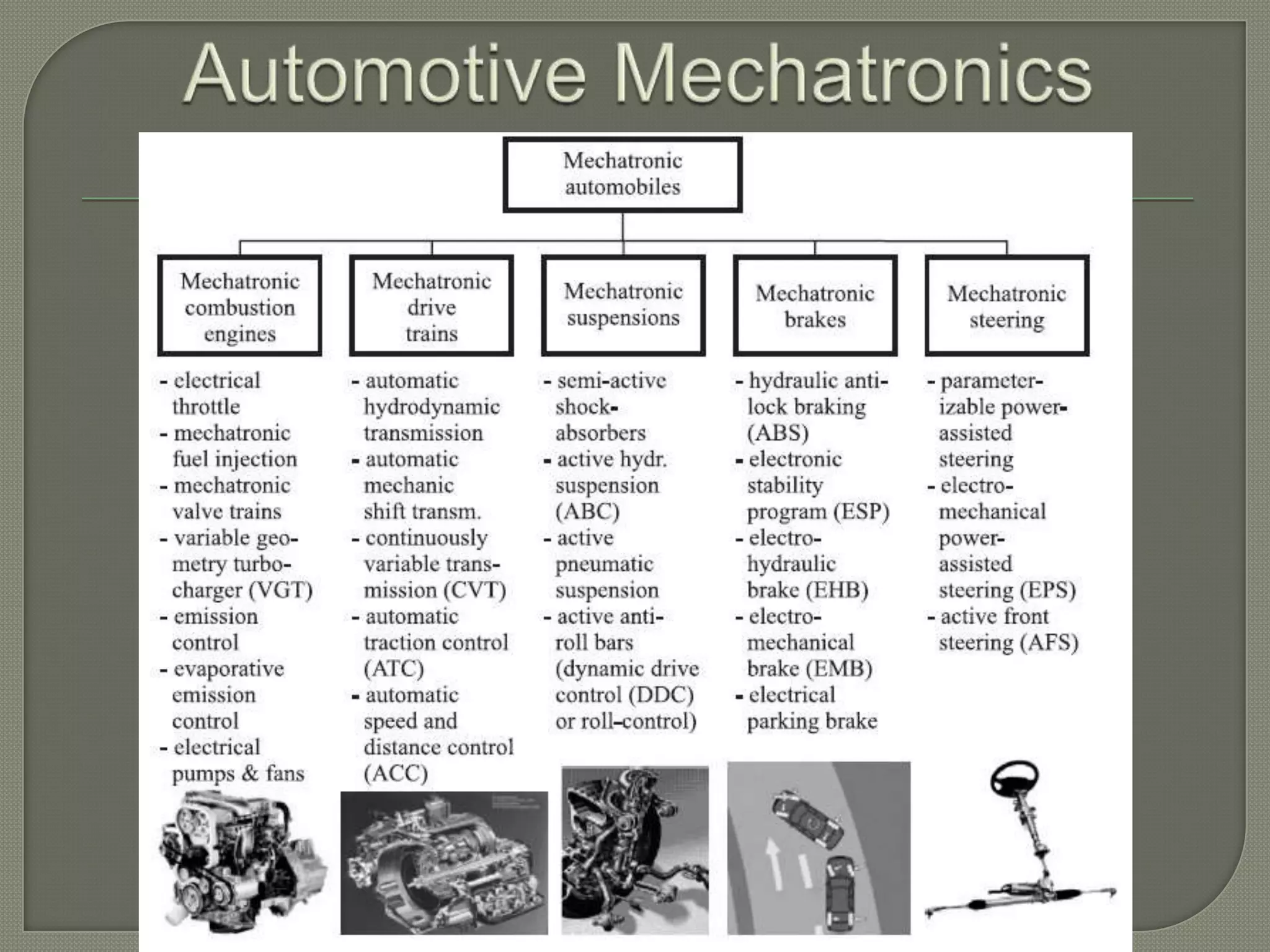 Design+of+mechatronics+system+&+control+of+sb w+system | PPTX