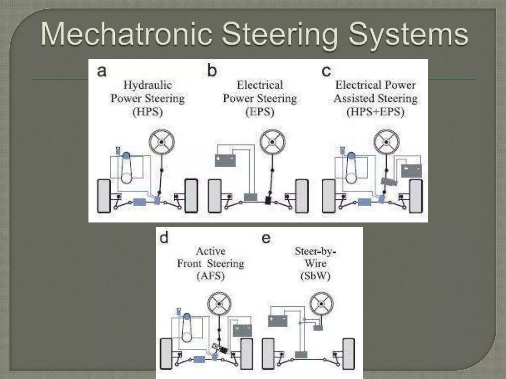Design+of+mechatronics+system+&+control+of+sb w+system | PPTX