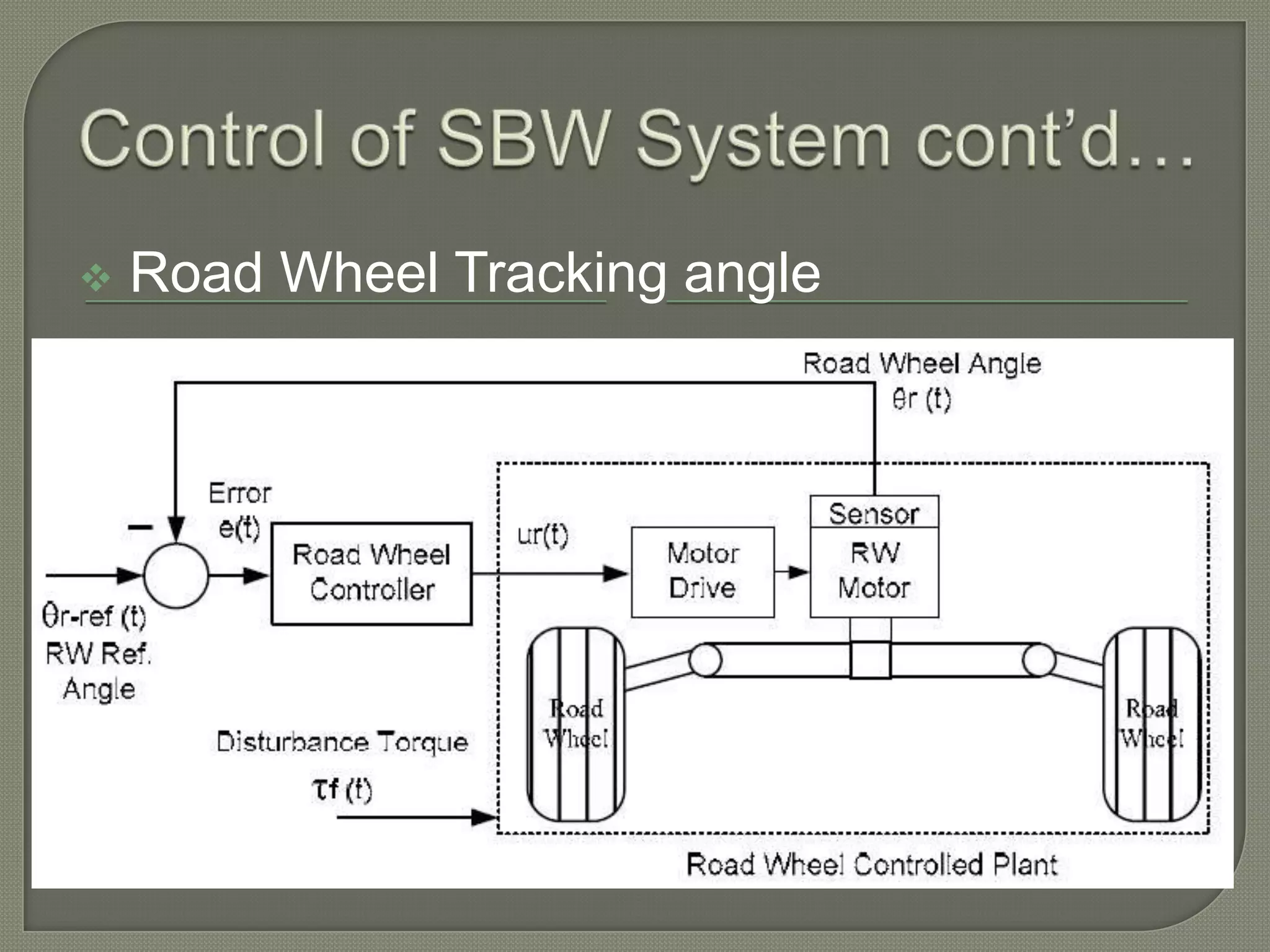 Design+of+mechatronics+system+&+control+of+sb w+system | PPT