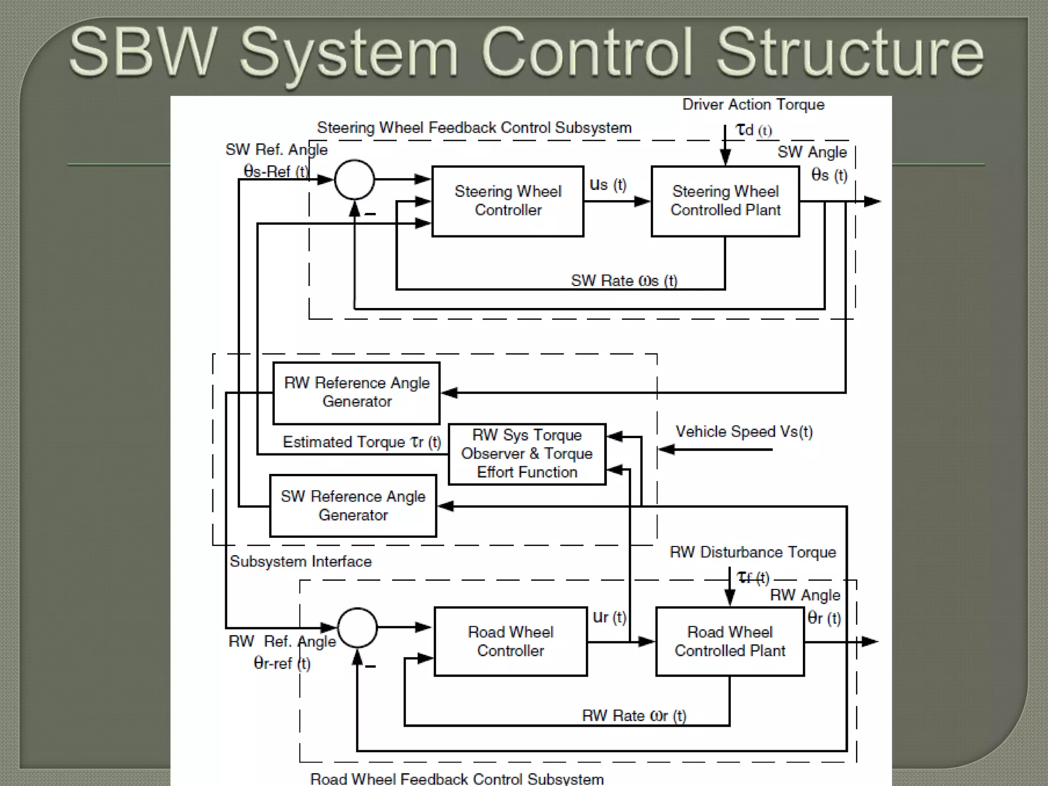 Design+of+mechatronics+system+&+control+of+sb w+system | PPT