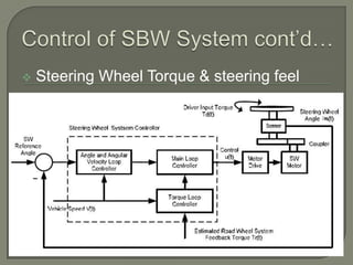 Design+of+mechatronics+system+&+control+of+sb w+system | PPTX