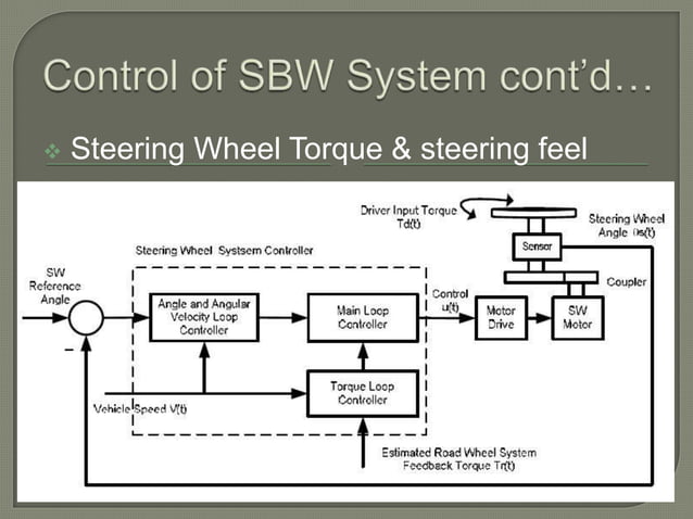 Design+of+mechatronics+system+&+control+of+sb w+system | PPT