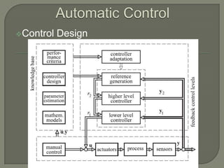Design+of+mechatronics+system+&+control+of+sb w+system | PPT