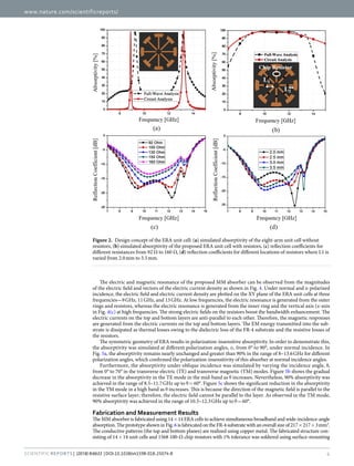 Design of metamaterial absorber using eight resistive-arm cell for simultaneous broadband and ...