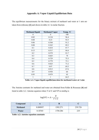 Design of Methanol Water Distillation Column | PDF