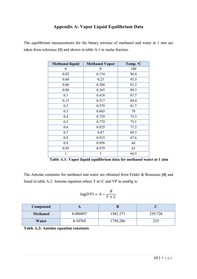 Design of Methanol Water Distillation Column | PDF
