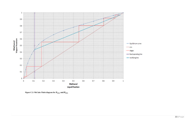 Design of Methanol Water Distillation Column | PDF