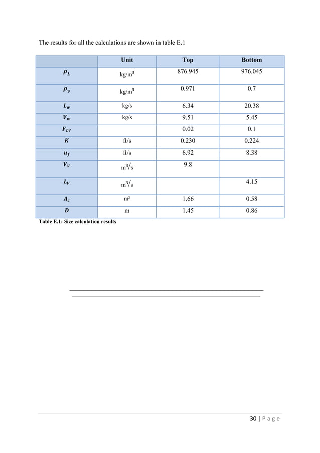 Design of Methanol Water Distillation Column | PDF