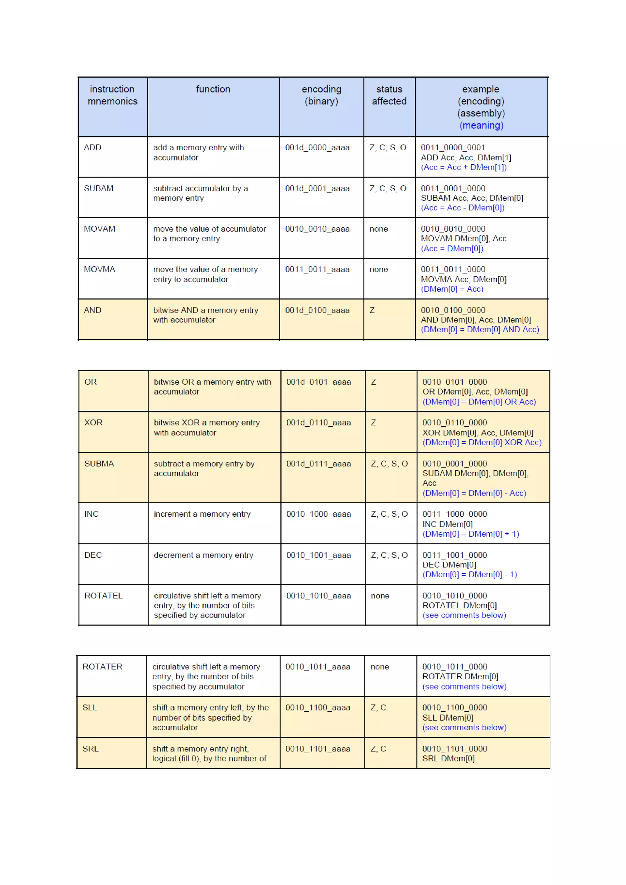 Design of microcontroller CPU.pdf | Programming Languages | Computing