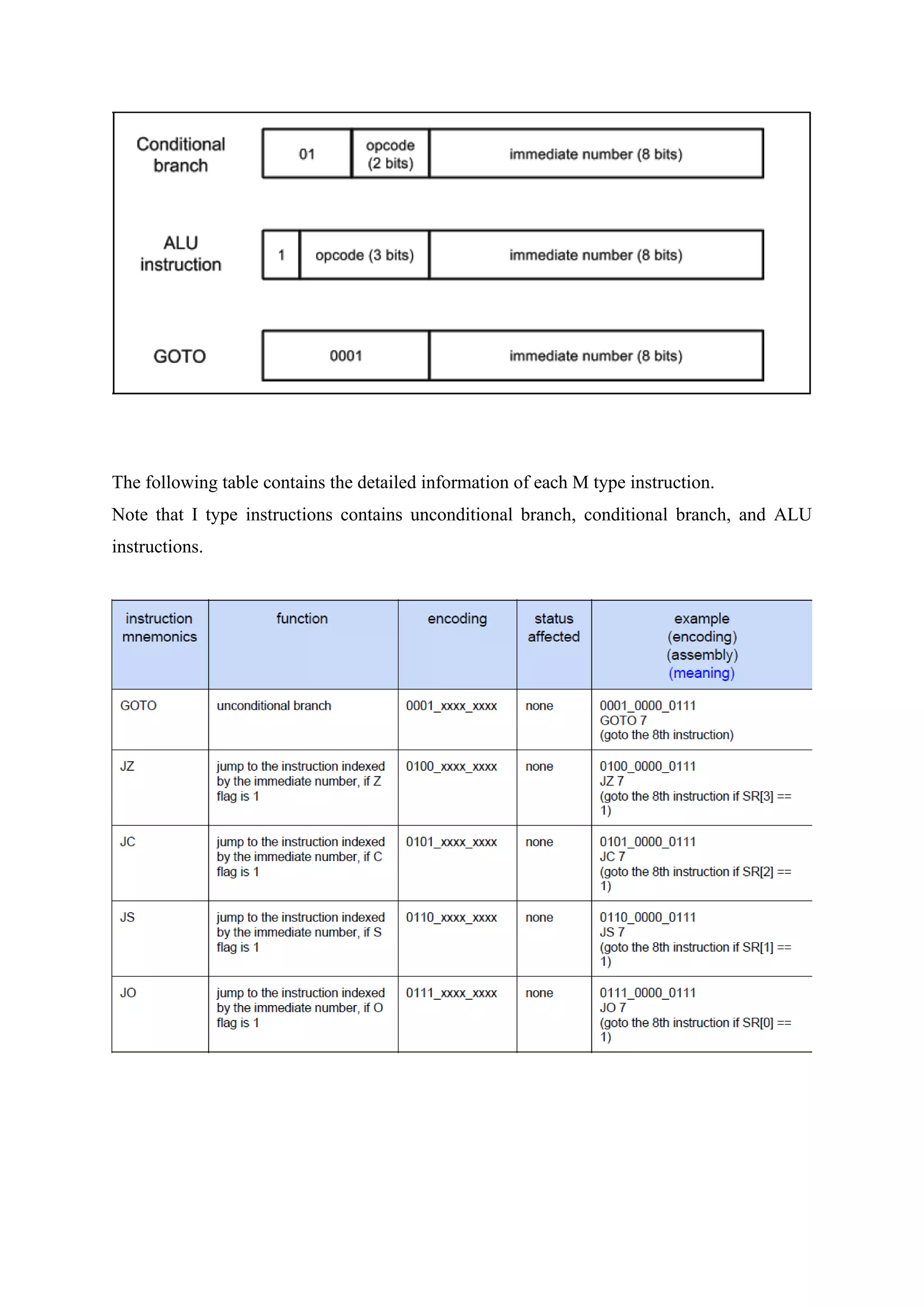 Design of microcontroller CPU.pdf | Programming Languages | Computing
