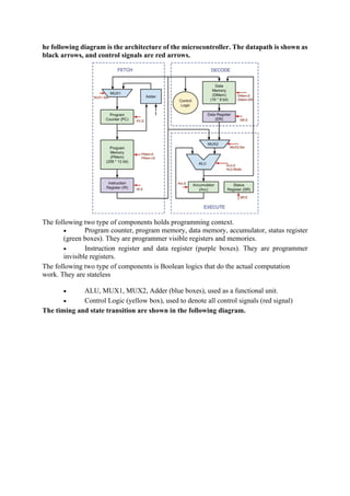 Design of microcontroller CPU.pdf | Programming Languages | Computing