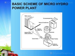 Design of microhydro turbine for sewage treatment plant. | PPTX