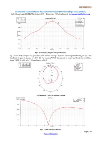 Design of Micro strip Antenna in Ism Band with Polarization Diversity ...