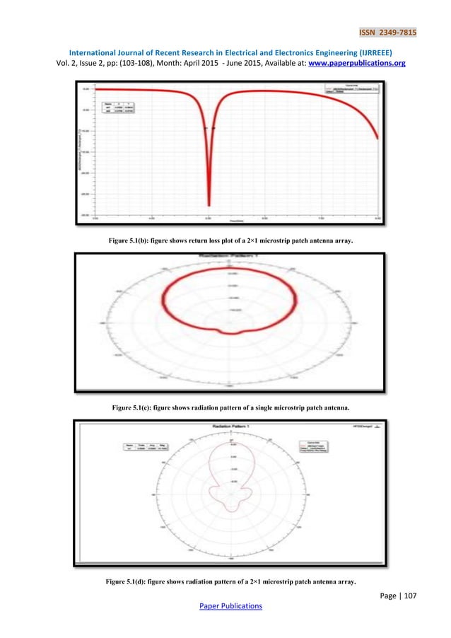 Design of Micro Strip Patch Antenna Array | PDF