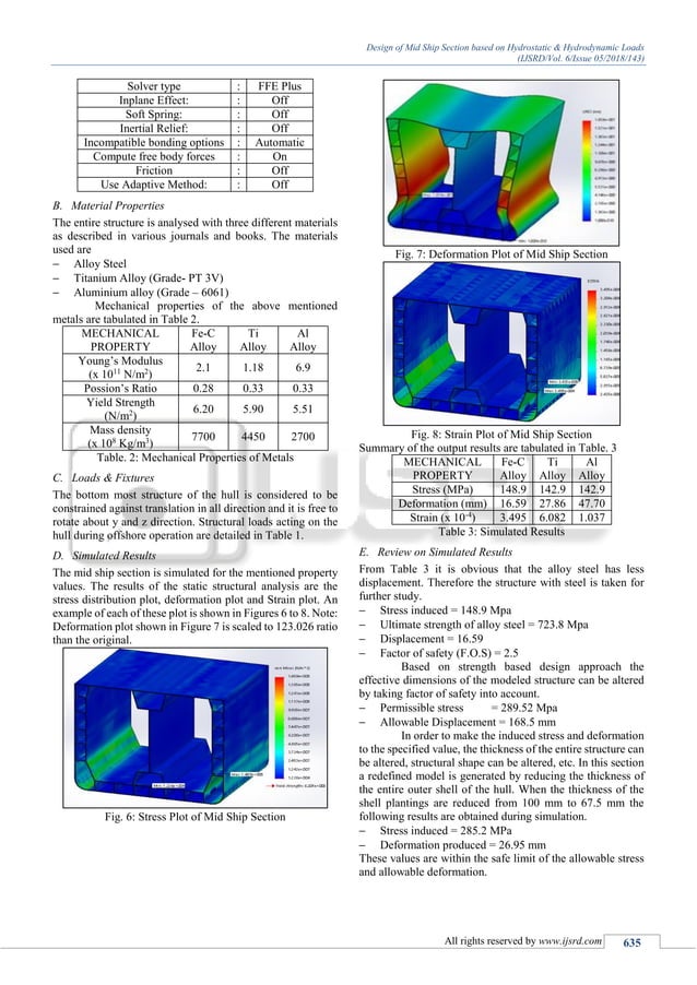 Design of midship section based on hydrostatic and hydrodynamic loads ...