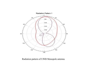 DESIGN OF MONOPOLE BASED FRACTAL BINARY TREE FOR UWB APPLICATIONS PPT.pptx