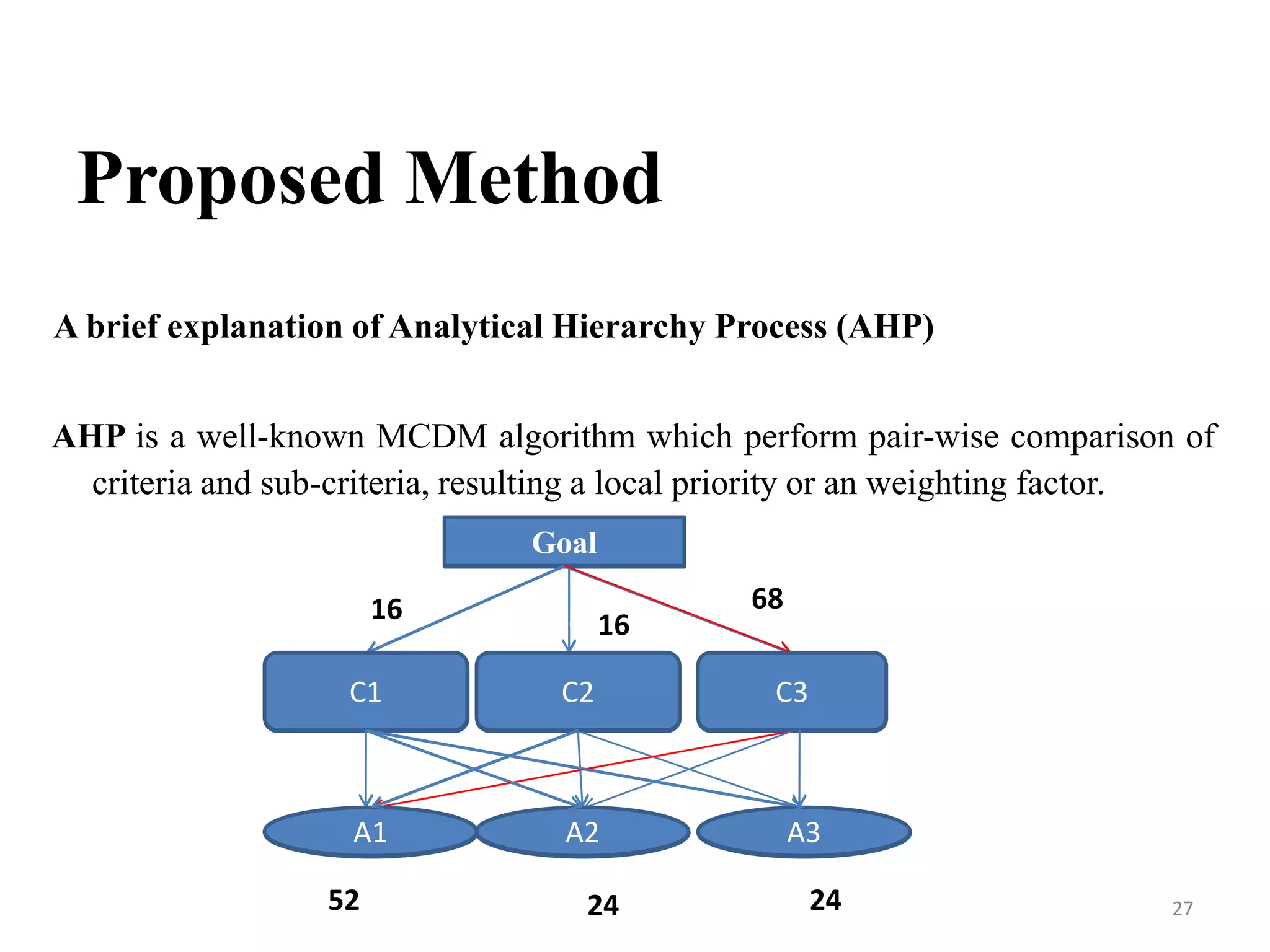 Design of Multi-Criteria Decision making algorithm for Cloud.pptx