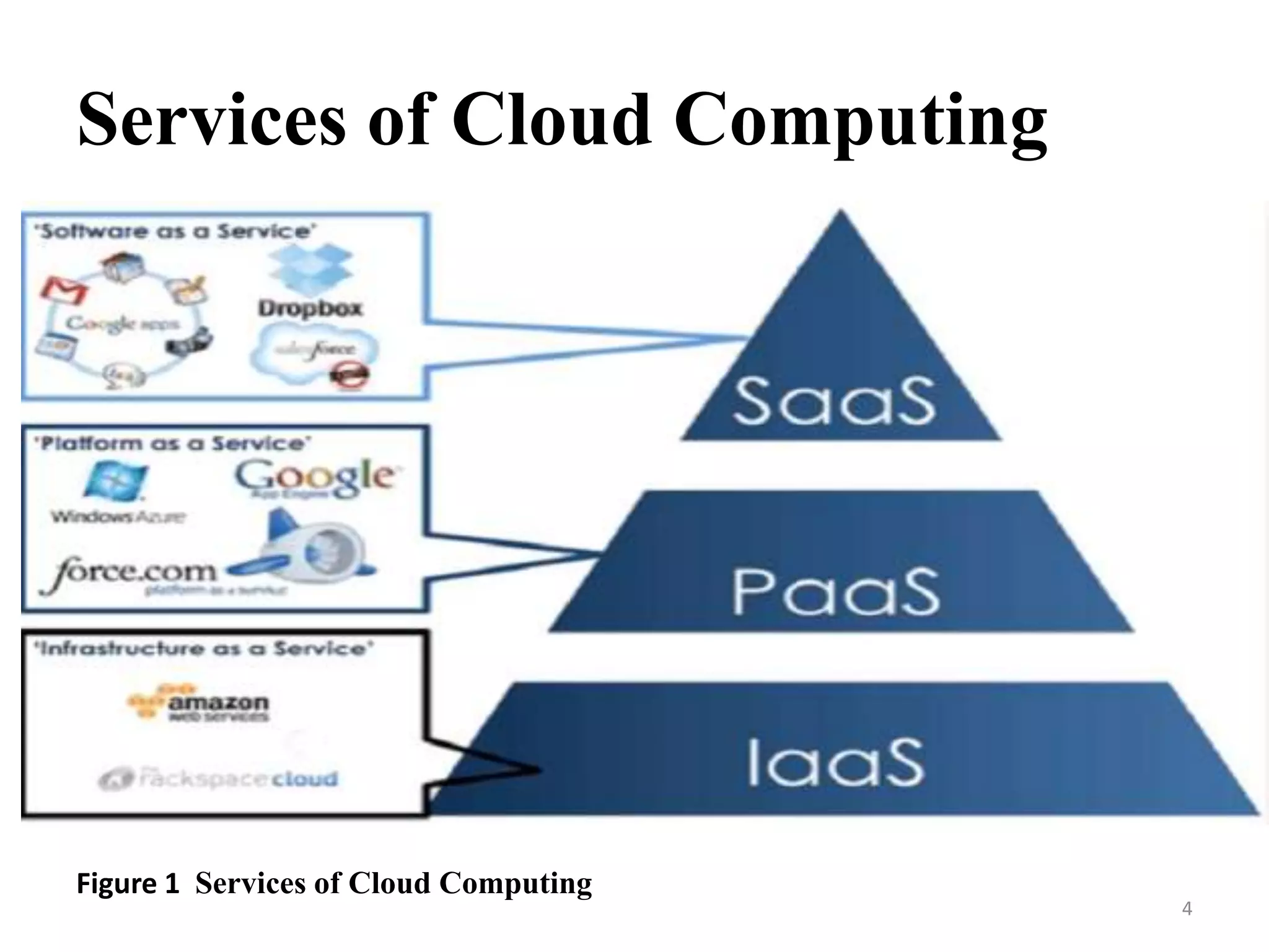 Design of Multi-Criteria Decision making algorithm for Cloud.pptx