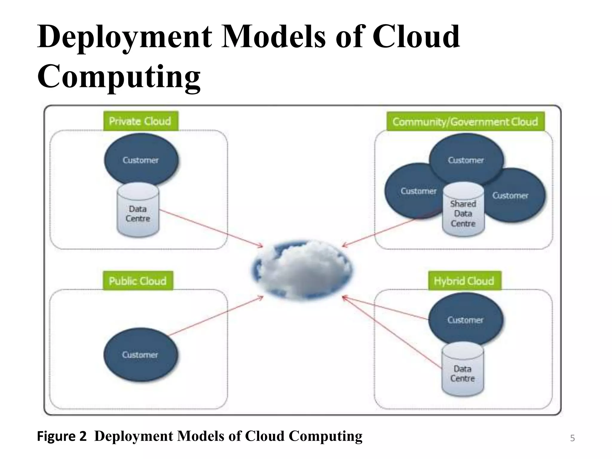 Design of Multi-Criteria Decision making algorithm for Cloud.pptx