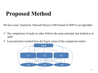 Design of Multi-Criteria Decision making algorithm for Cloud.pptx