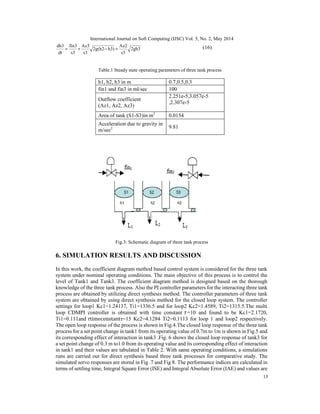 Design of multiloop controller for | PDF