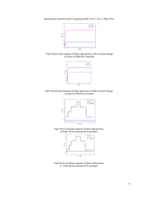 Design of multiloop controller for | PDF