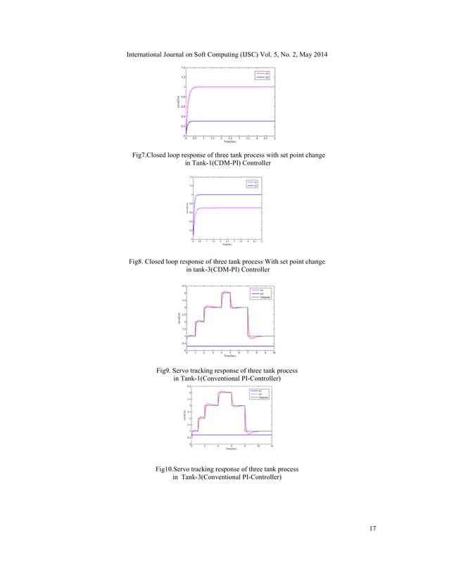 Design of multiloop controller for | PDF | Physics | Science