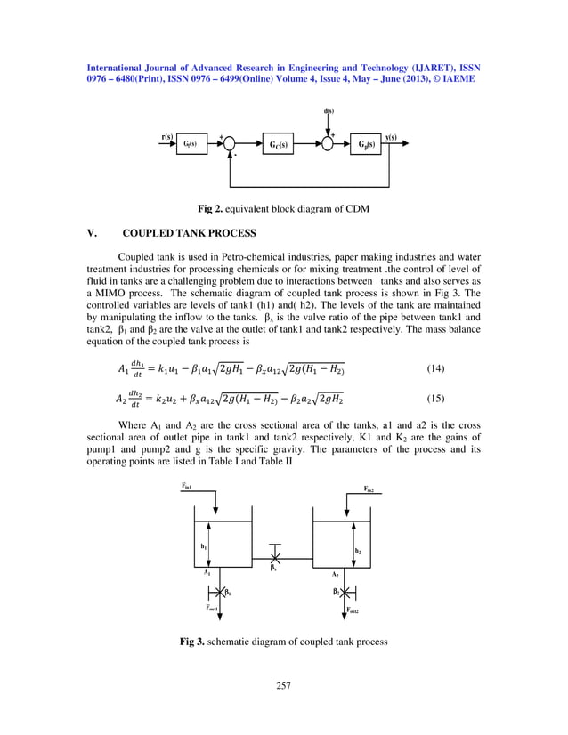 Design Of Multiloop Controller For Multivariable System Using
