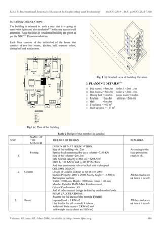 Design of multi storey building resting on single column | PDF