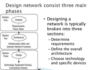 Design of network | PPTX