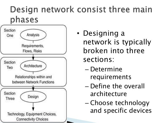Design of network