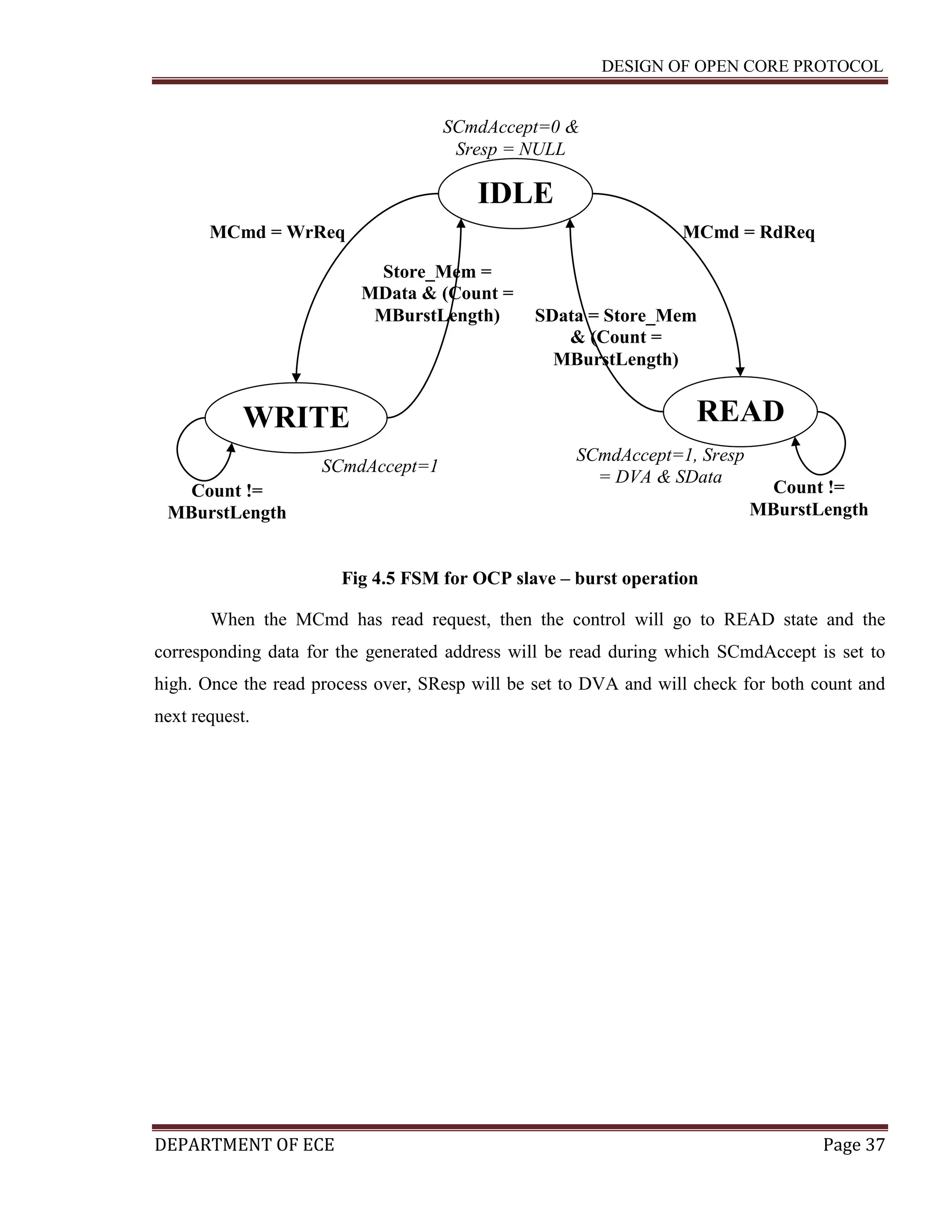 Design Of Open Core Protocol Ocp Docx Computer Networking Computing