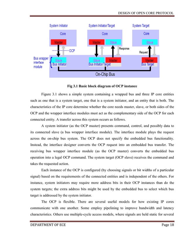 Design Of Open Core Protocol Ocp Pdf