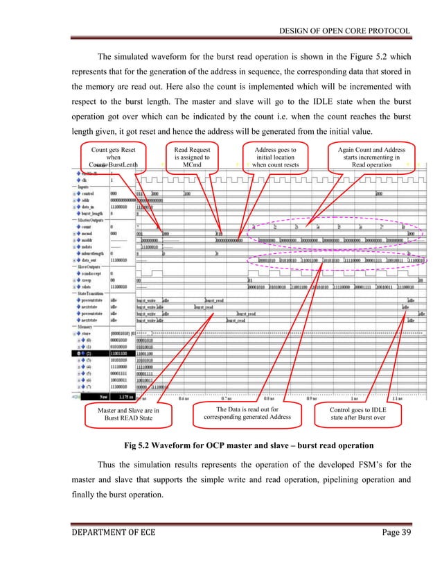 Design Of Open Core Protocol Ocp Pdf