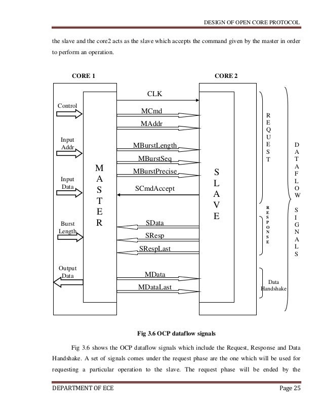Design Of Open Core Protocol Ocp