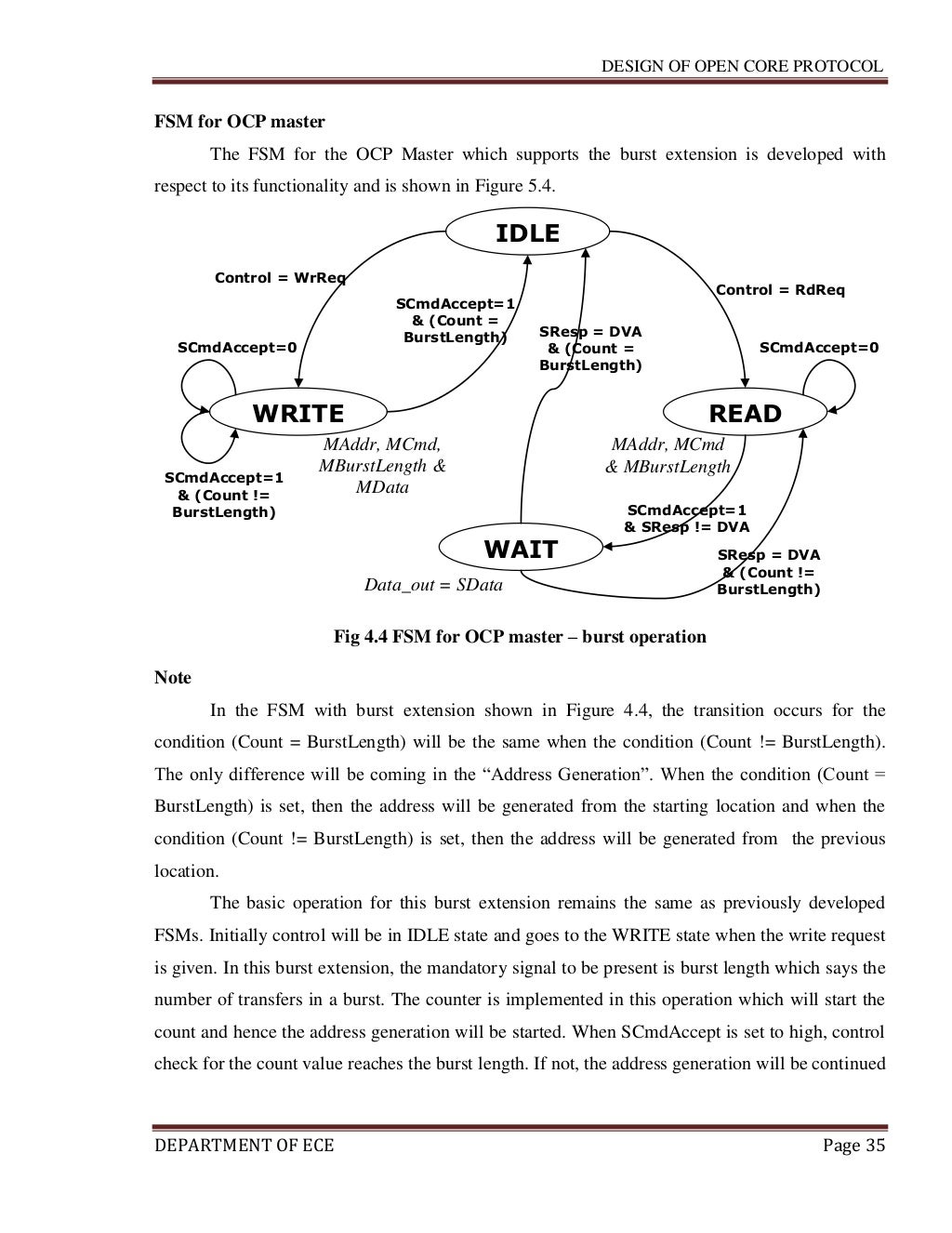 Design of open core protocol ocp