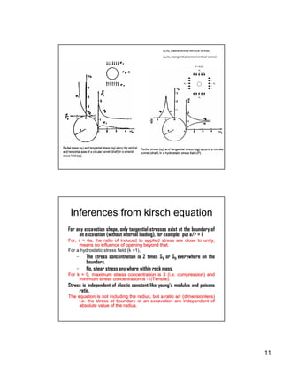 Design of openings | PDF