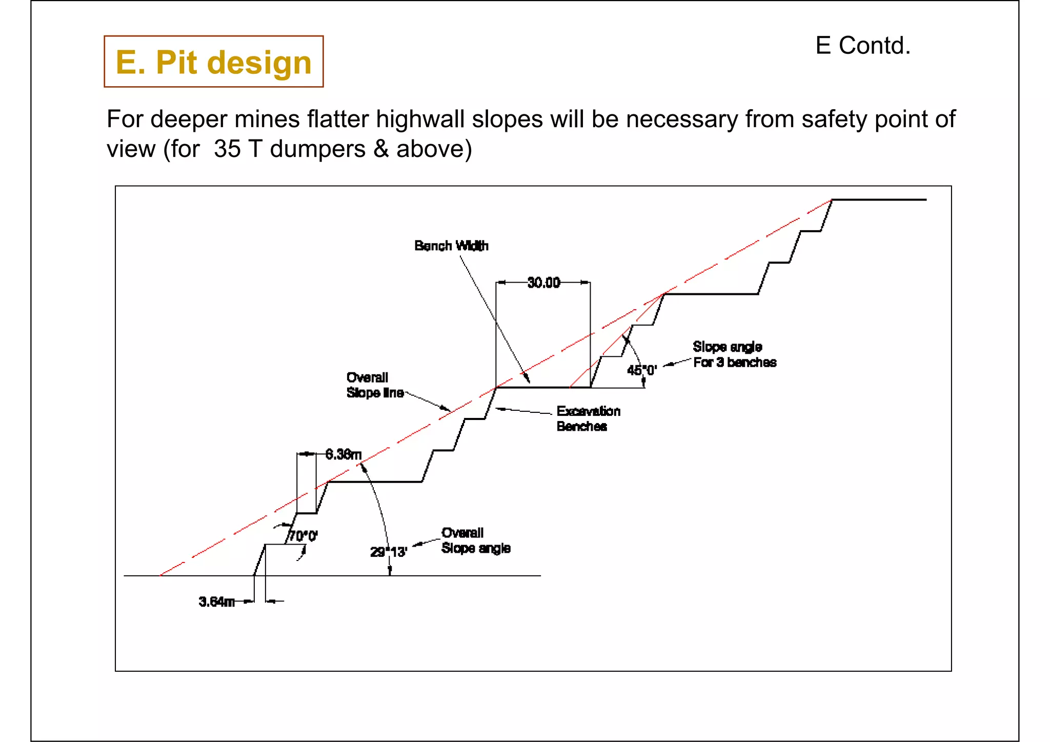 Design of openpit mining | PDF