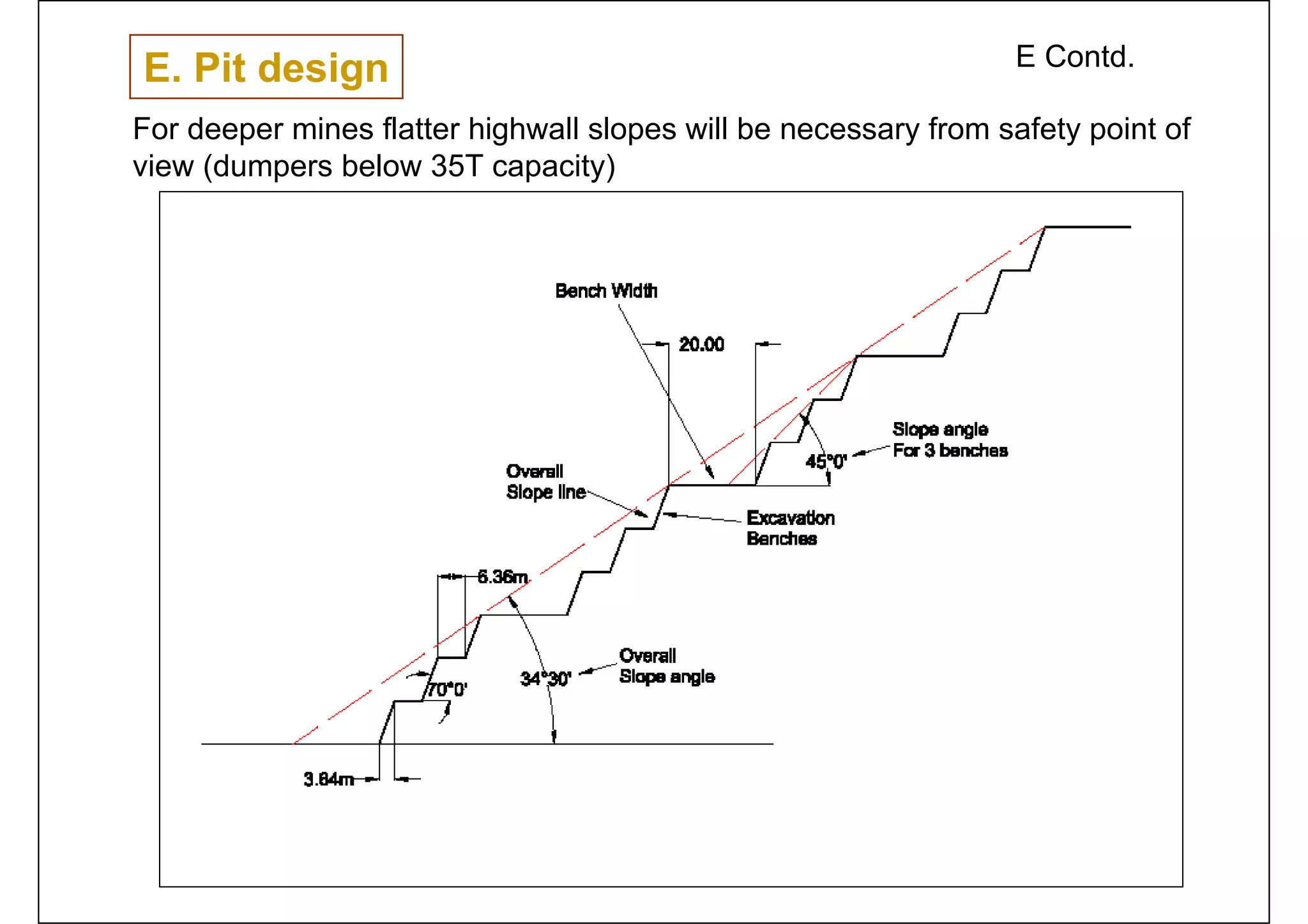 Design of openpit mining | PDF