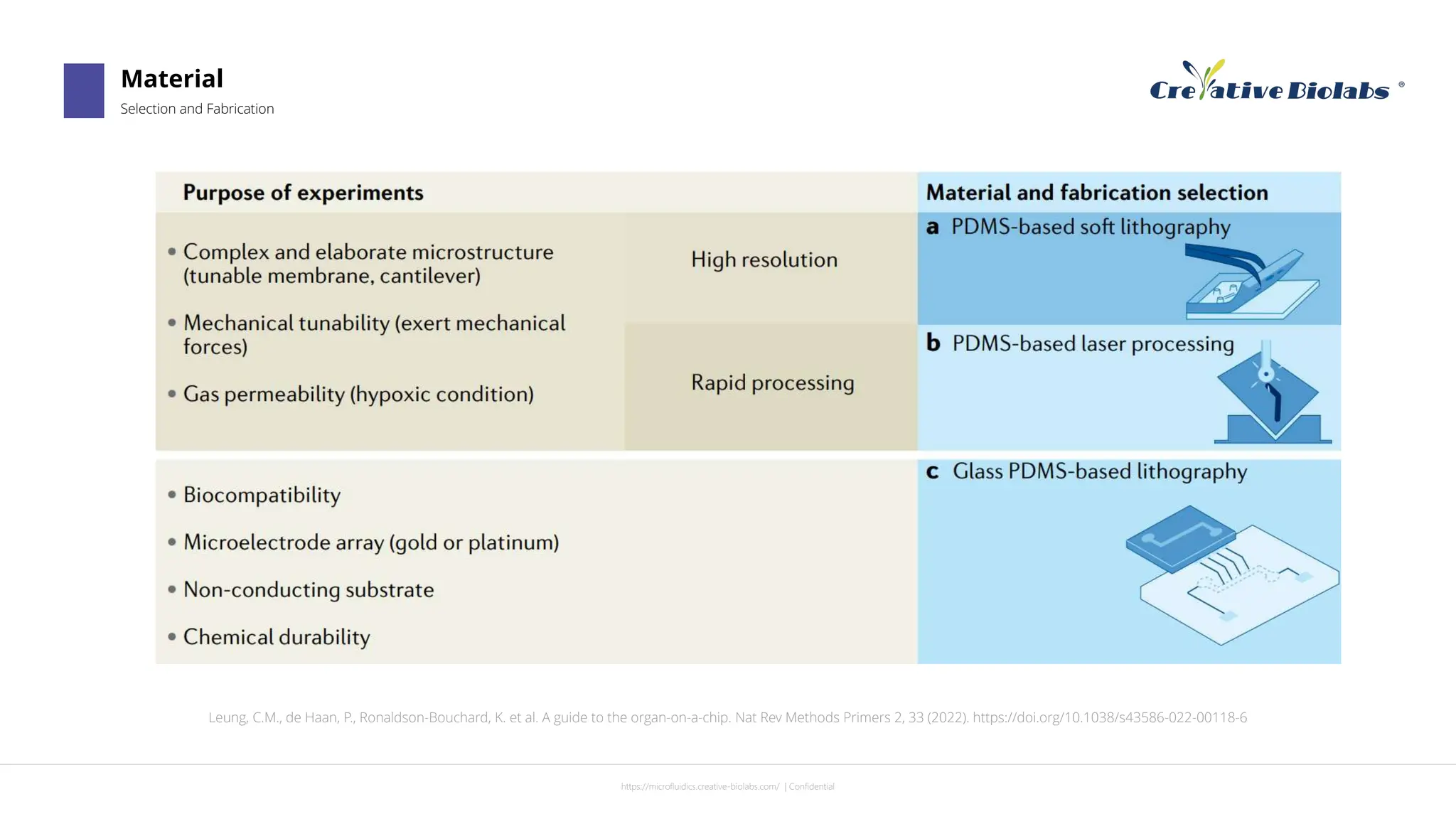 Design of Organ-On-A-Chip - Creative Biolabs.pptx
