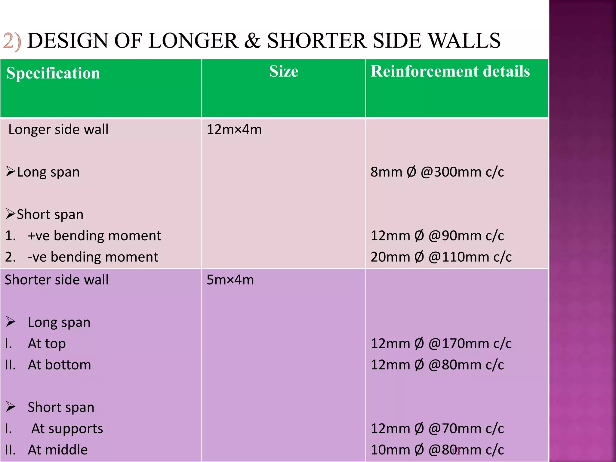 Design of overhead RCC rectangular water tank | PPTX