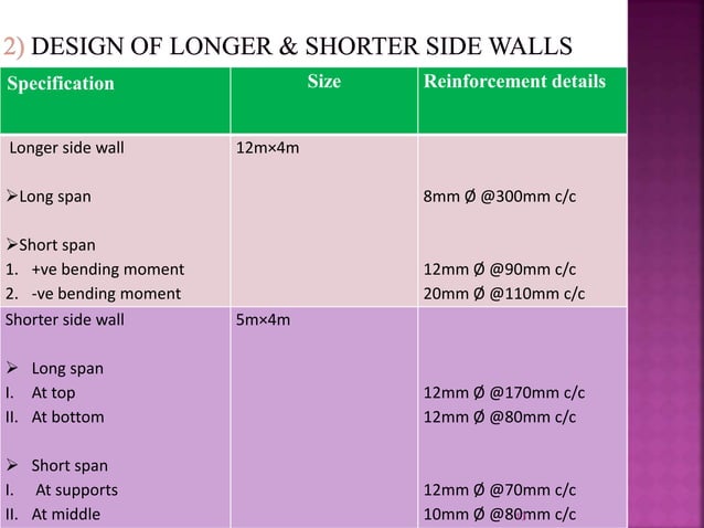 Design of overhead RCC rectangular water tank | PPTX | Civil ...