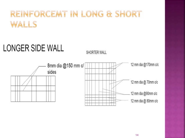 Design of overhead RCC rectangular water tank | PPTX | Civil ...