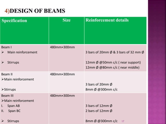 Design of overhead RCC rectangular water tank | PPTX | Civil ...