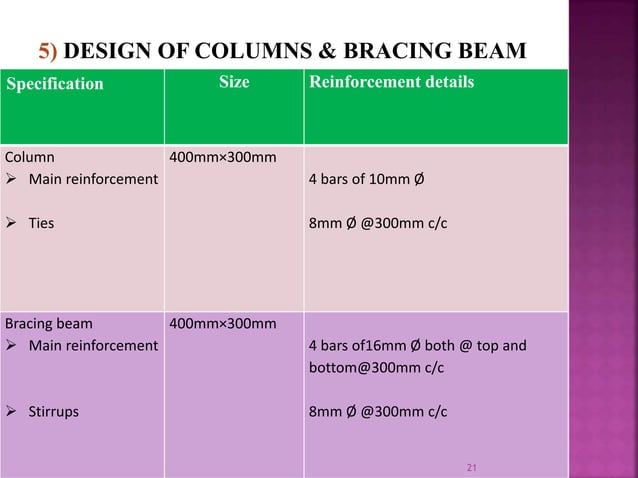 Design of overhead RCC rectangular water tank | PPTX | Civil ...