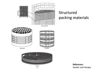Design of packed columns | PDF