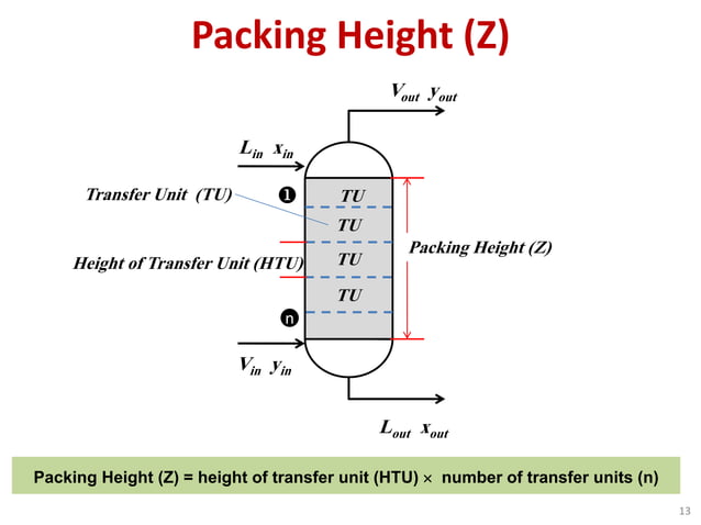 Design of packed columns | PDF | Chemistry | Science
