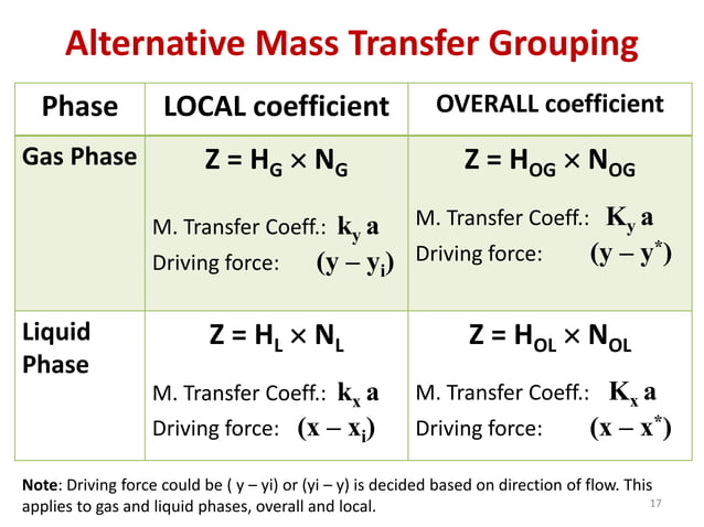 Design of packed columns | PDF | Chemistry | Science