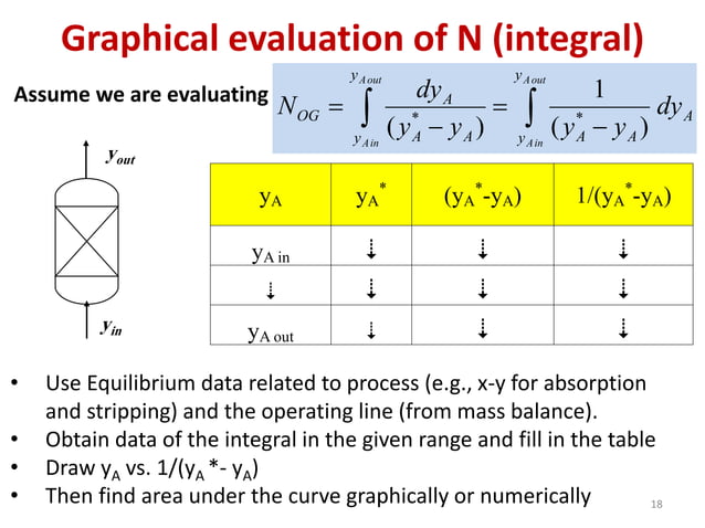 Design of packed columns | PDF | Chemistry | Science